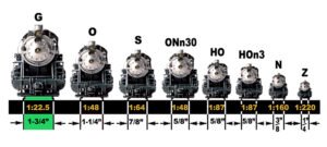What is G-Scale? – San Diego Garden Railway Society